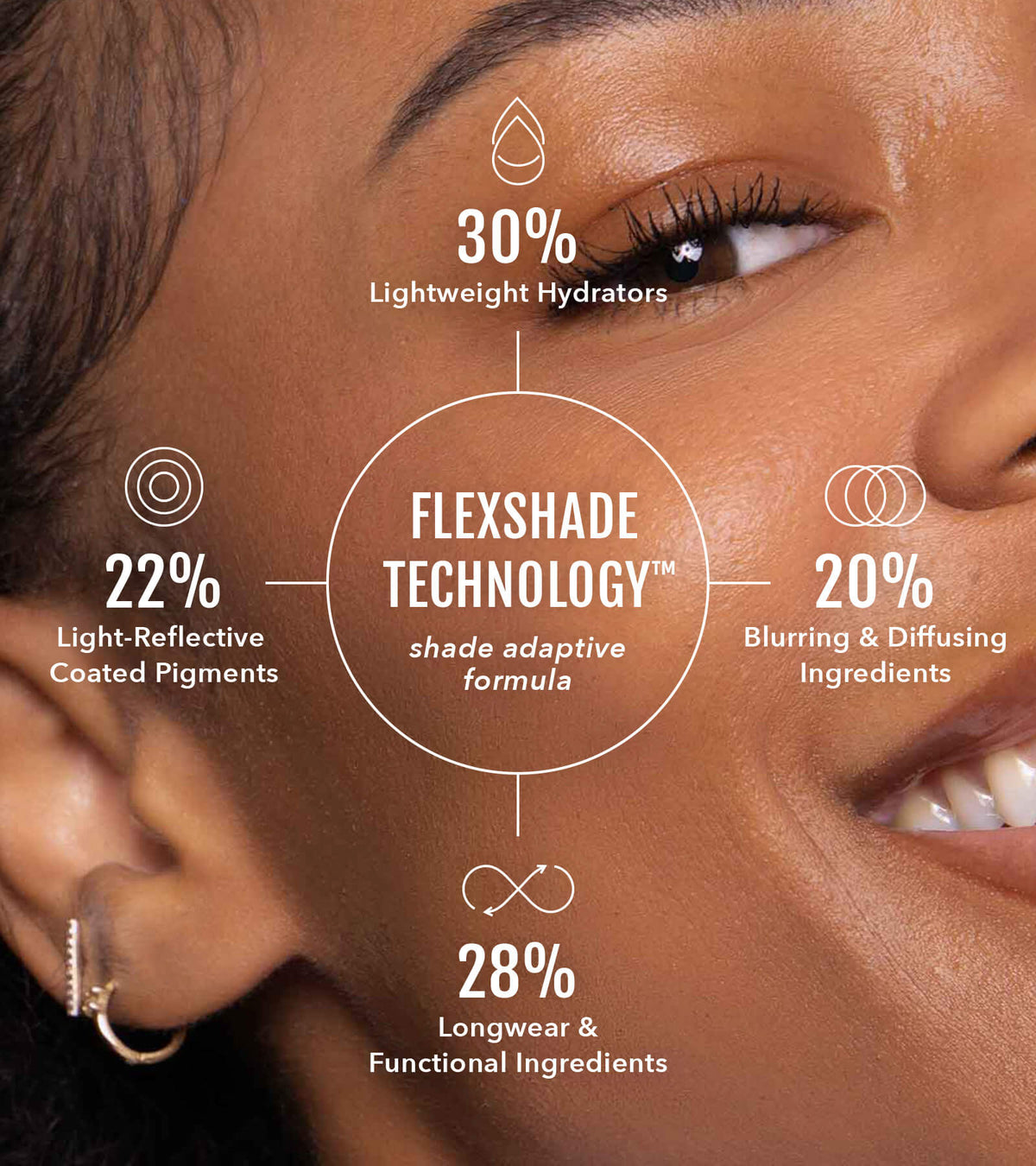 No Makeup Makeup® Foundation Double Duo Set – NoMakeupMakeup